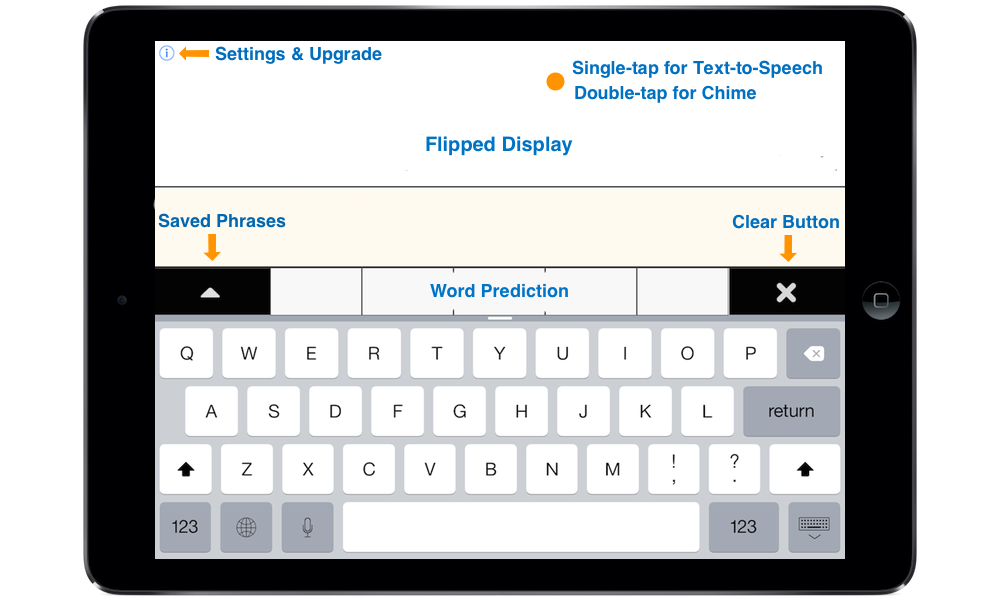 All About AAC: A Guide to Augmentative and Alternative Communication ...