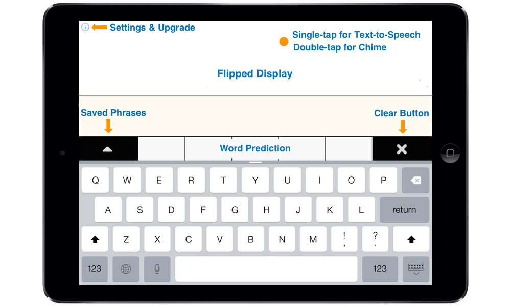All About AAC: A Guide to Augmentative and Alternative Communication ...