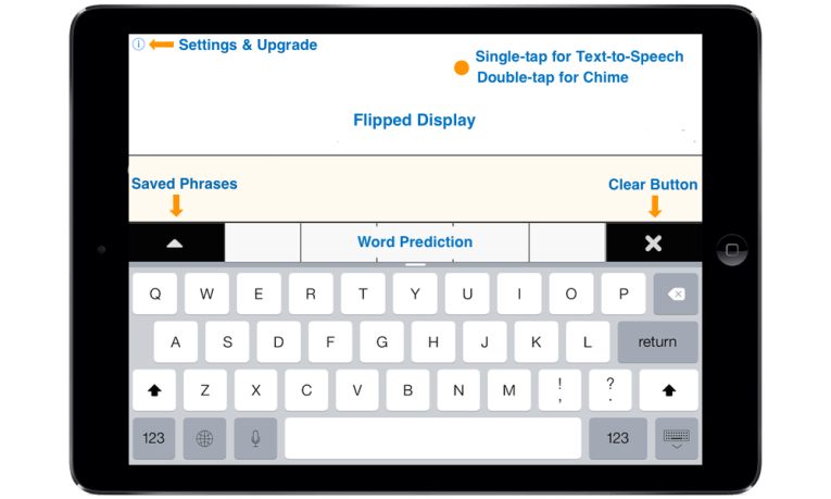 All About AAC: A Guide to Augmentative and Alternative Communication ...