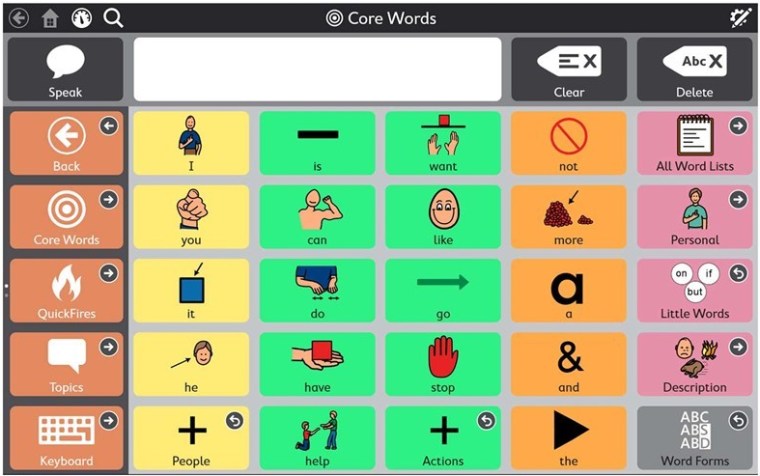 All About AAC: A Guide to Augmentative and Alternative Communication ...